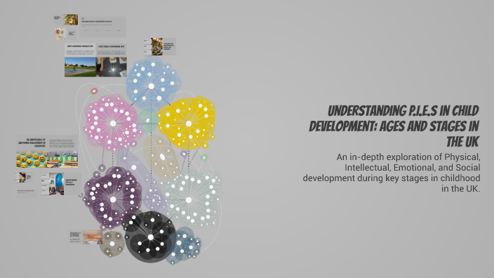 Understanding P.I.E.S in Child Development: Ages and Stages in the UK ...
