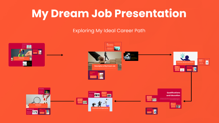 My Dream Job Presentation by Youssef Fouda on Prezi