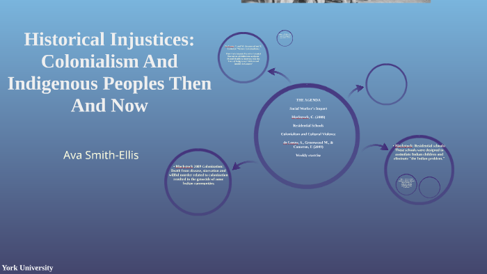 HISTORICAL INJUSTICES: COLONIALISM AND INDIGENOUS PEOPLES TH by Matthew ...