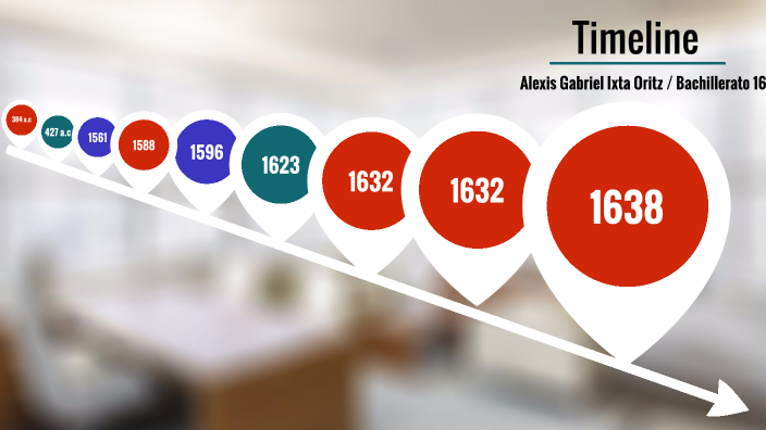 Línea del tiempo by IXTA ORTIZ ALEXIS GABRIEL . on Prezi