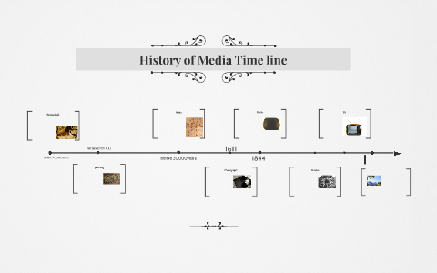 History of Media Time line by ken feng on Prezi