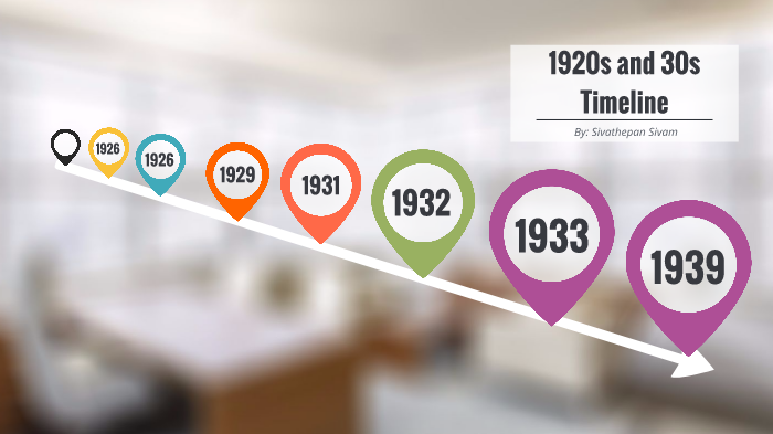 1920s and 30s Timeline by Thepan Sivam on Prezi