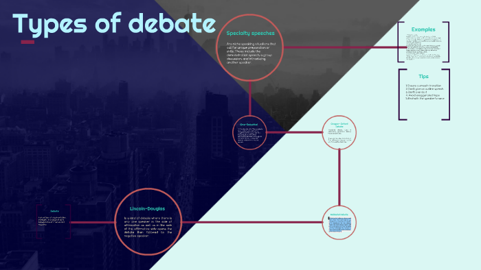 Types of debate by Nicolle Mac Donald on Prezi