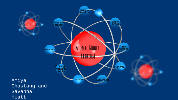 Atomic Model Project: Lithium by Amiya Chastang on Prezi