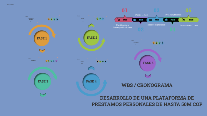 Gestión de Proyecto by Ana Escandón on Prezi