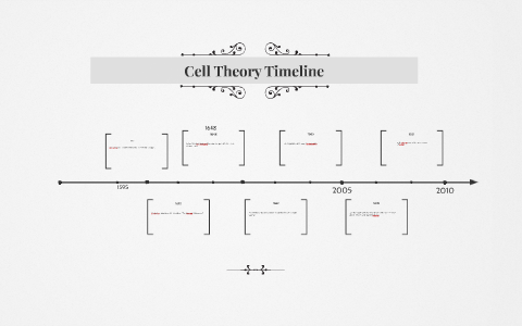 Cell Theory Timeline by quantez brown on Prezi