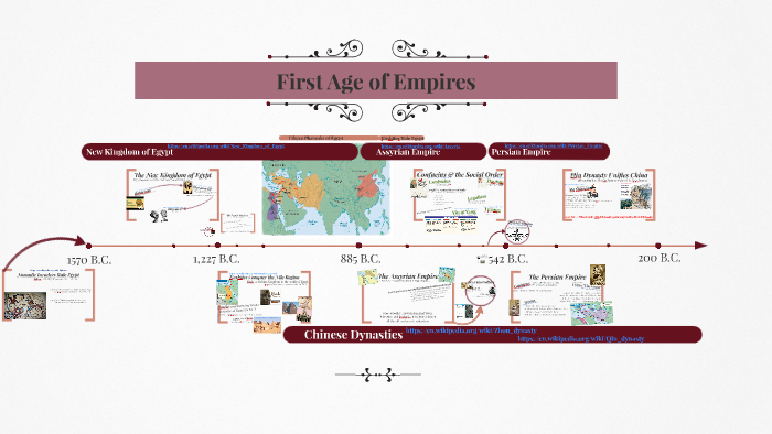 First Age of Empires by Eric Austin on Prezi