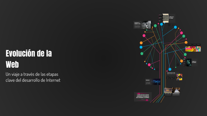 Evolución de la Web by Yanina Avila on Prezi