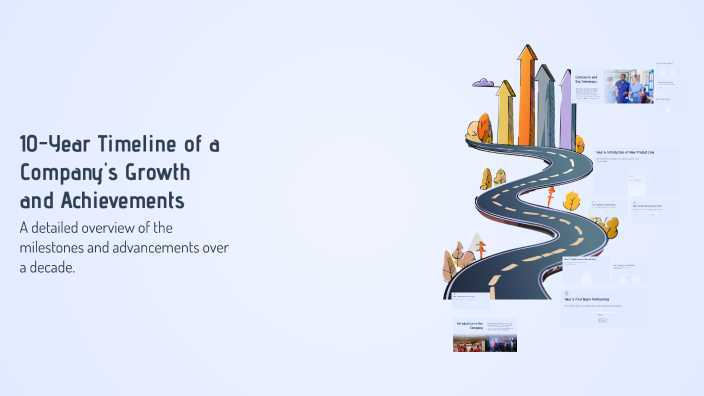 10-Year Timeline of a Company's Growth and Achievements by Gati Lohia ...