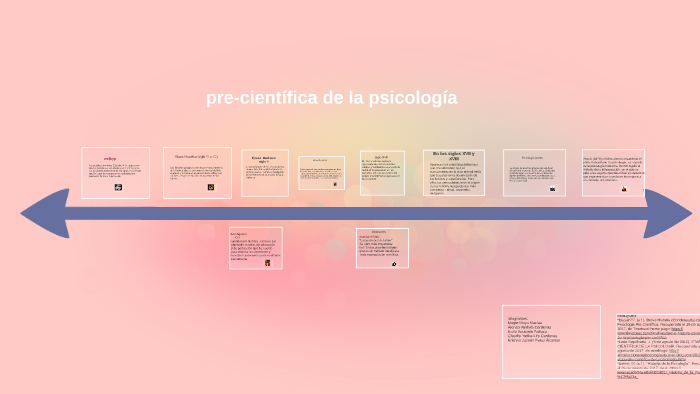 pre-científica de la psicología by Maiitte Maya on Prezi