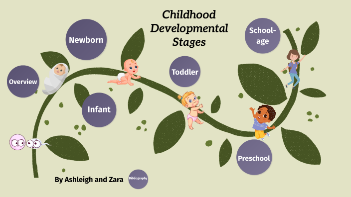 Child Studies - Childhood Developement by Ashleigh Collins on Prezi