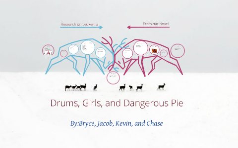 Drums, Girls, and Dangerous Pie by Bryce Koser on Prezi