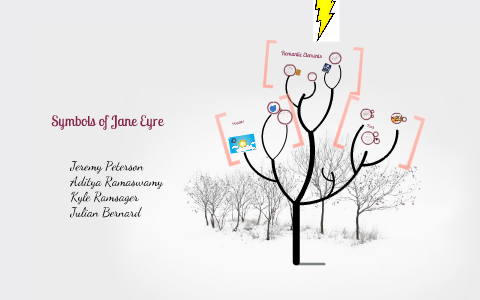 Symbols and Themes in Jane Eyre by Aditya Ramaswamy on Prezi