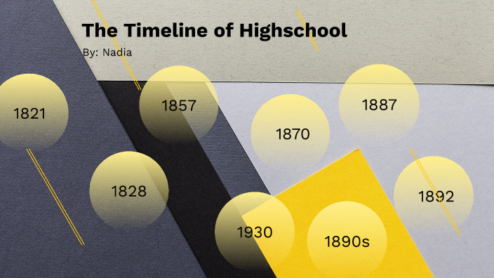 Digital Activity: Timeline by NADIA ARIF on Prezi