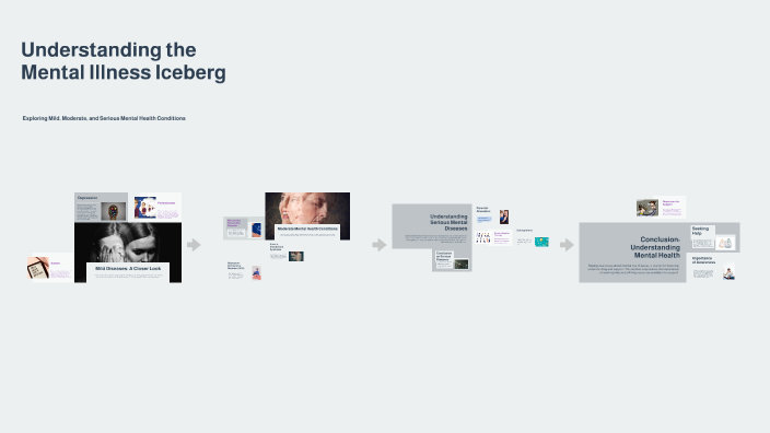Mental Illness Iceberg by Julia on Prezi