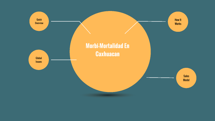 Morbi-mortalidad by Johana Jacobo Nava on Prezi