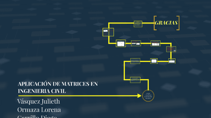 APLICACIÓN DE MATRICES EN INGENIERIA CIVIL by diego carrillo on Prezi