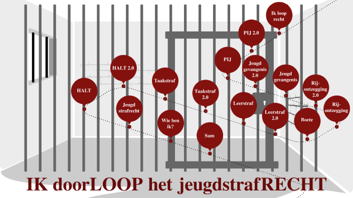 IK doorLOOP het jeugdstrafRECHT by Femke van Velzen on Prezi