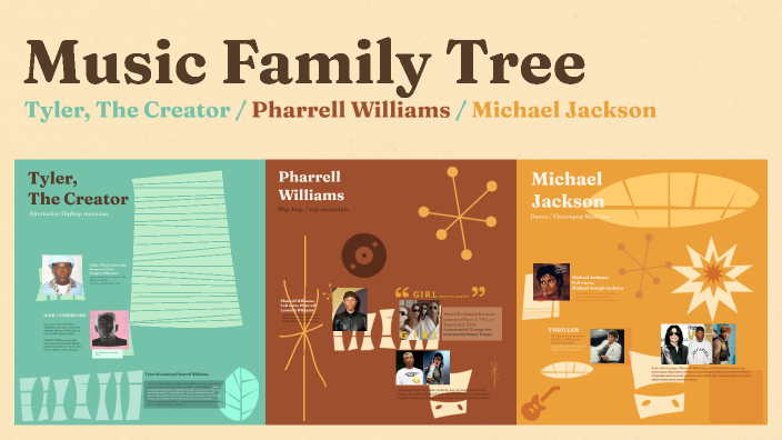 Music Family Tree. by Navia Roman on Prezi