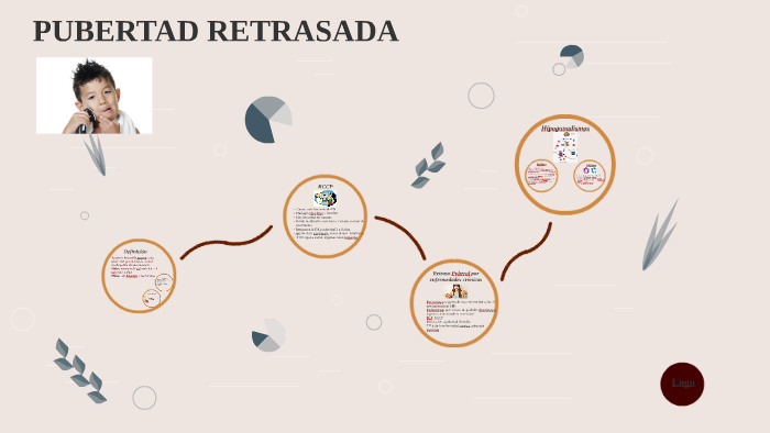 PUBERTAD RETRASADA by claudia cervantes on Prezi