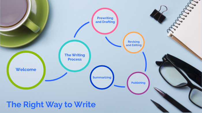 The Right Way to Write by on Prezi