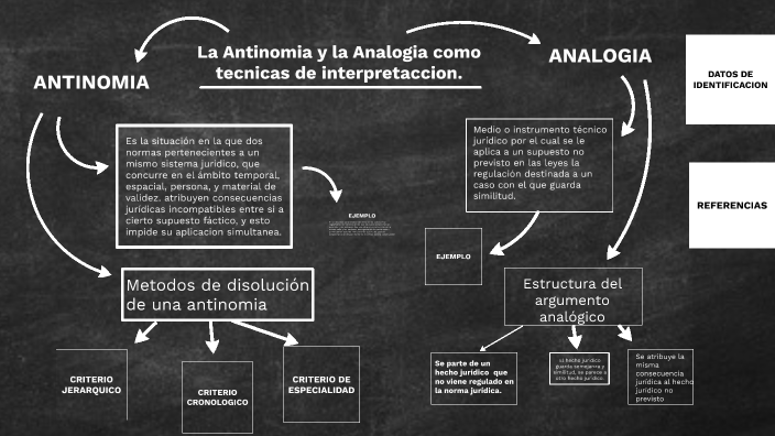La Antinomia Y La Analogía Como Técnicas De Interpretación By Denisse