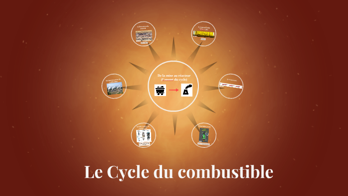 Le Cycle du combustible by sebastien guillon on Prezi