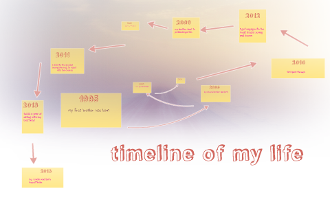 Timeline of my life by Sasha Novoa on Prezi