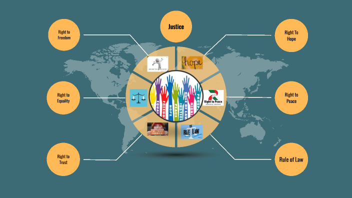 OUR RIGHTS by Aryan Bhargava on Prezi