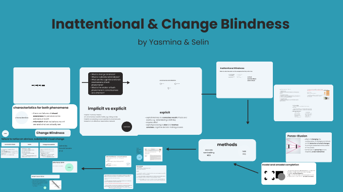 inattentional and change blindness by Selin Özdemir on Prezi