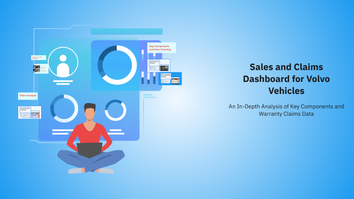 Sales and Claims Dashboard for Volvo Vehicles by Madhav Prasad T M on Prezi