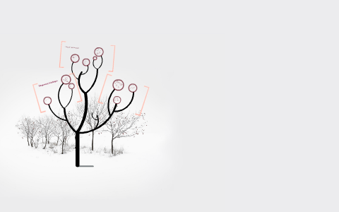 Ang Diksyunaryo /Talatinigan by Darvi Quema on Prezi