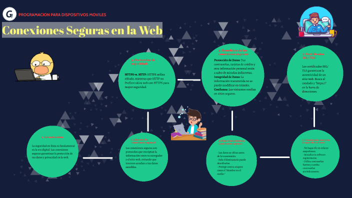 Conexiones Seguras en la Web by fabian andres yate camacho on Prezi