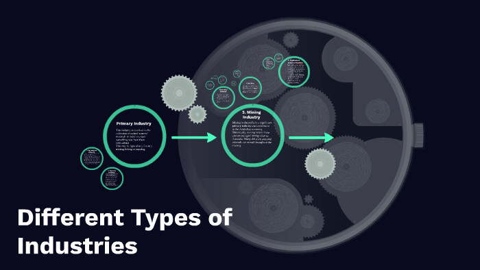 Different Types of Industries by tasi Suisuiki on Prezi