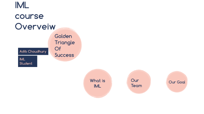IML Course Overview Presentation by Adib Choudhury on Prezi