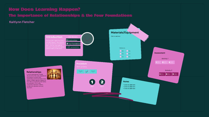 How Does Learning Happen? The Importance of Relationships & the Four Foundations by Kaitlynn ...