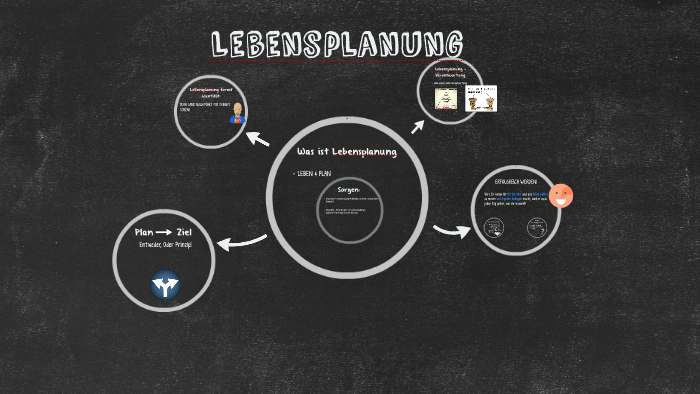 Lebensplanung by Zelo Vera on Prezi