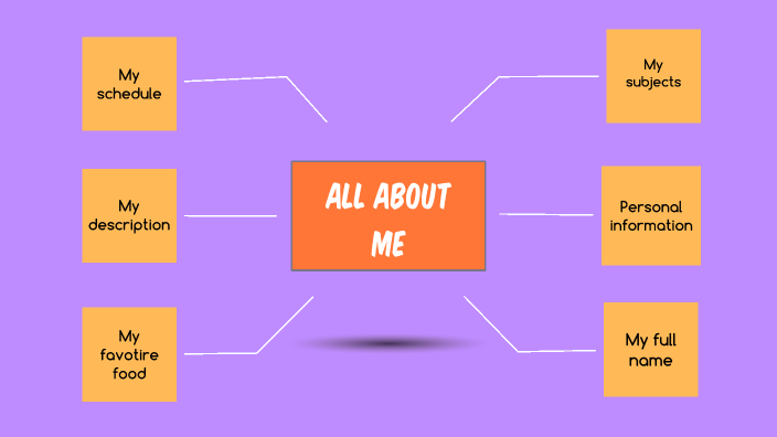 ALL ABOUT ME - MYLEI by on Prezi