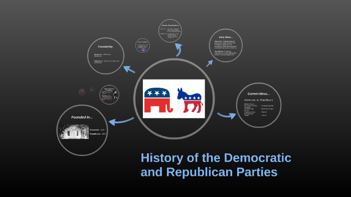 History of the Democratic and Republican Parties by Devon Terry on Prezi
