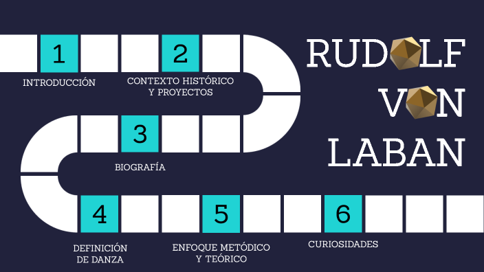 RUDOLF VON LABAN Y SU DANZA by Vera Saez Ferrero on Prezi