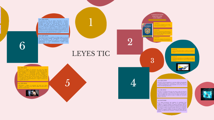 LEYES TIC by Cesar Matituy on Prezi