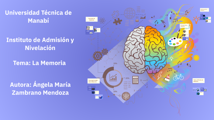 La Memoria By Muñoz On Prezi