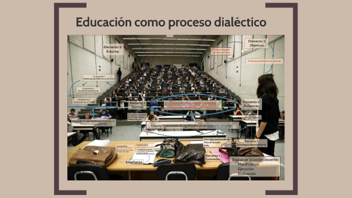 Educación como proceso dialéctico by Diana Montini on Prezi