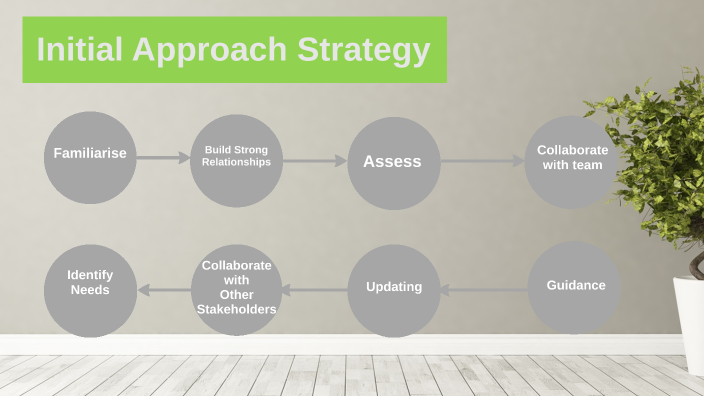 Initial Approach by Chris Neville on Prezi