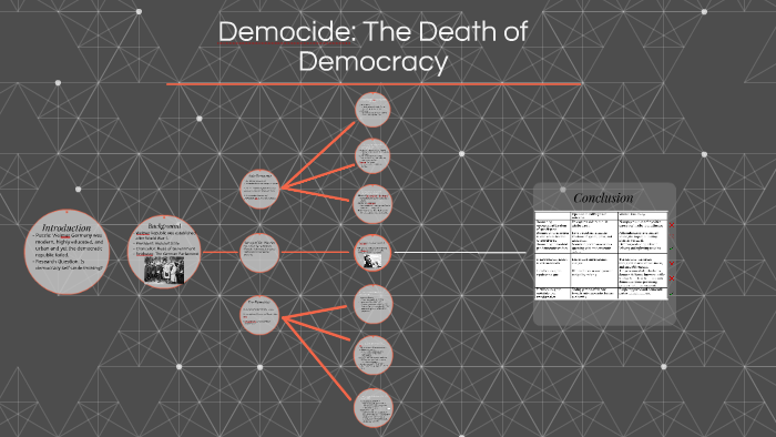 Democide: The Death of Democracy by Jullian Haley on Prezi