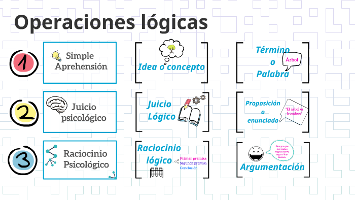 Operaciones lógicas by David Gamez on Prezi