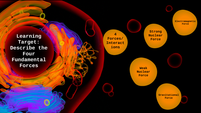Learning Target: Describe the four fundamental forces: gravity ...