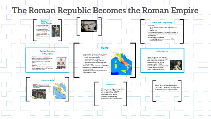 The Roman Republic Becomes the Roman Empire by Andrea Achterberg on Prezi
