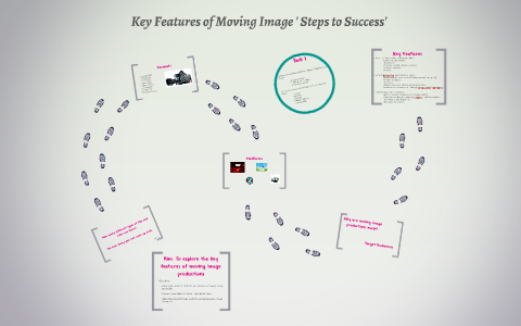 Key Features of Moving Image ' Steps to Success' by Toni Swann on Prezi