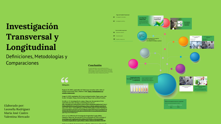 Investigación Transversal y Longitudinal by leonella villa on Prezi